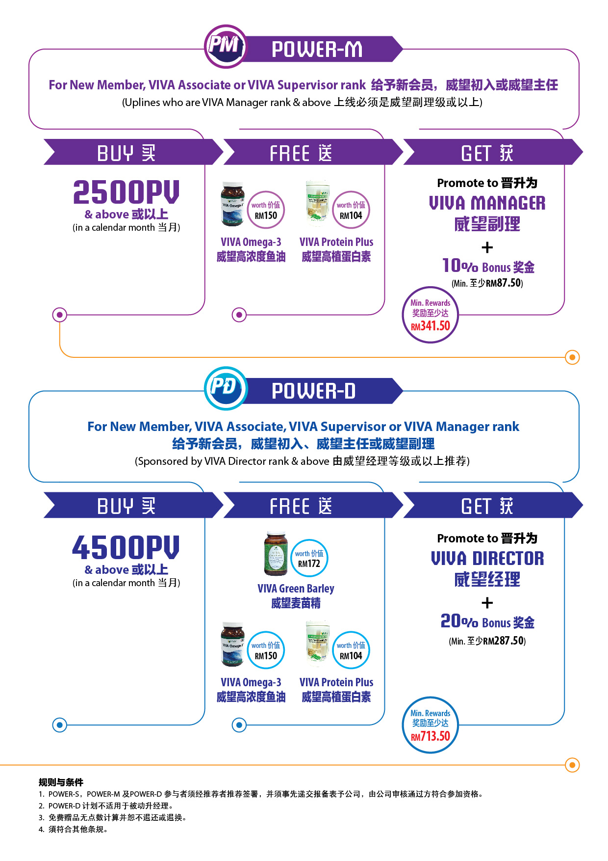 Mar 2024 News | Vivalife | Page 7